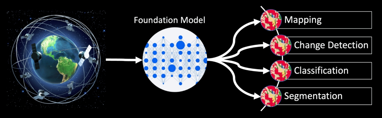 Foundation Models for Geospatial Analytics (Collaboration with NASA and ...