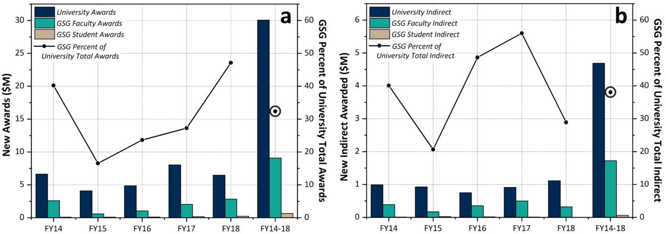 Research - Graduate School of Geography